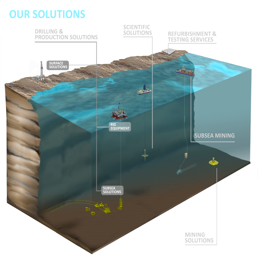 NUSTAR TECHNOLOGIES PTE LTD